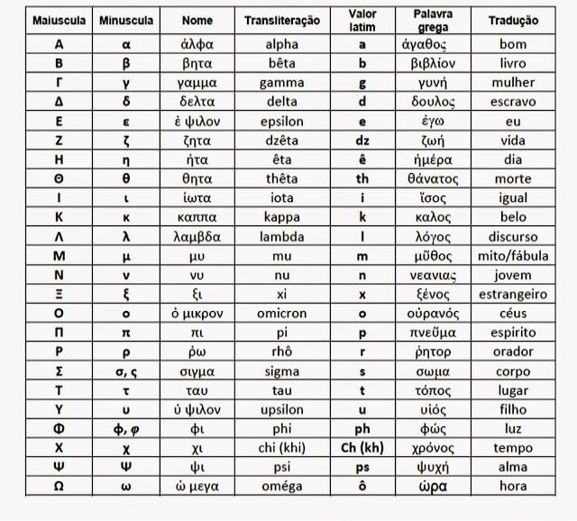 Alfabeto Grego - ESCOLA-EBD
